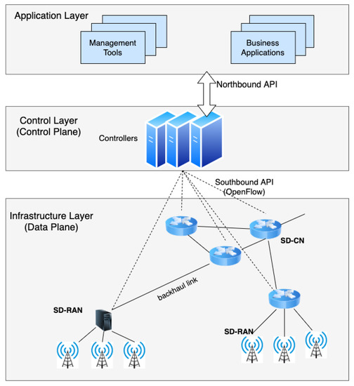 Explainable Security in SDN-Based IoT Networks
