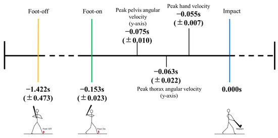 Efficacy of Inertial Measurement Units in the Evaluation of Trunk and ...