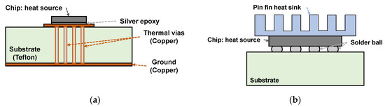 Novel Heat-Mitigating Chip-on-Probe for Brain Stimulation Behavior ...