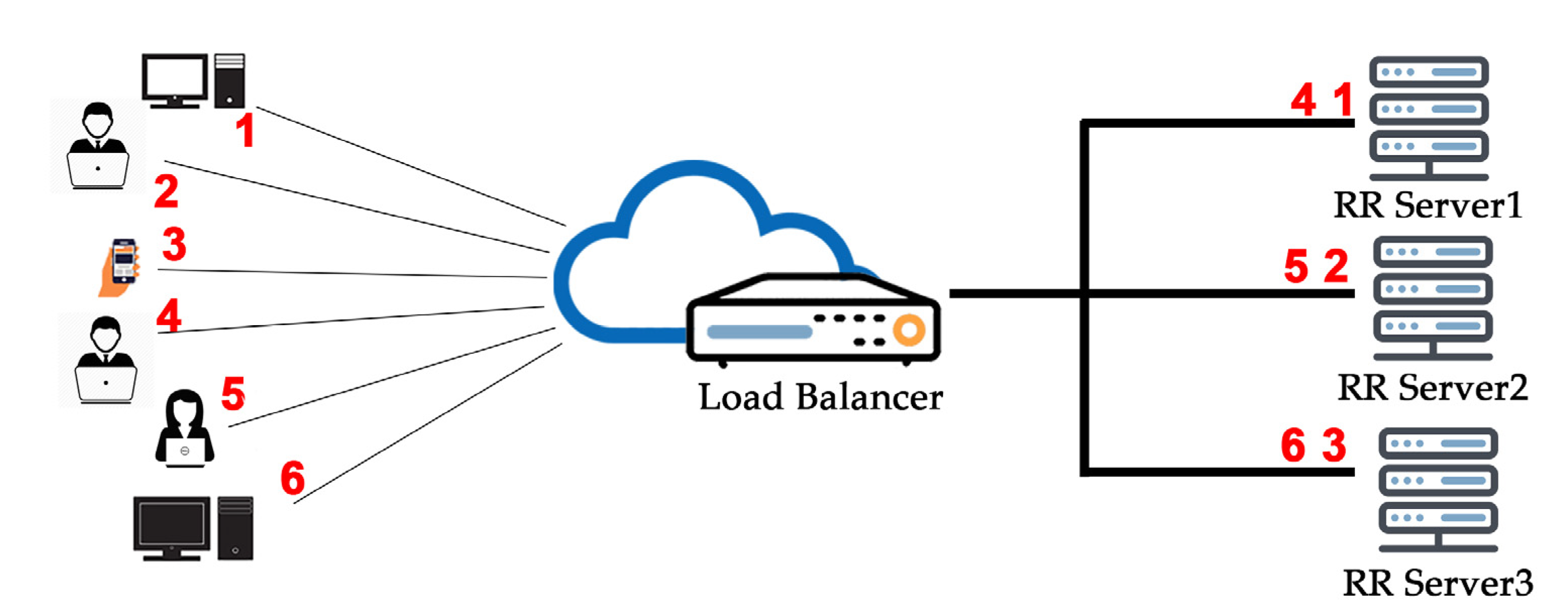 En arrière Le jour du professeur marge round robin load balancing ... En arrière Le jour du professeur marge round robin load balancing ...