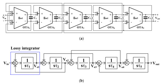 Sensors | Free Full-Text | 0.5 V Fifth-Order Butterworth Low-Pass ...