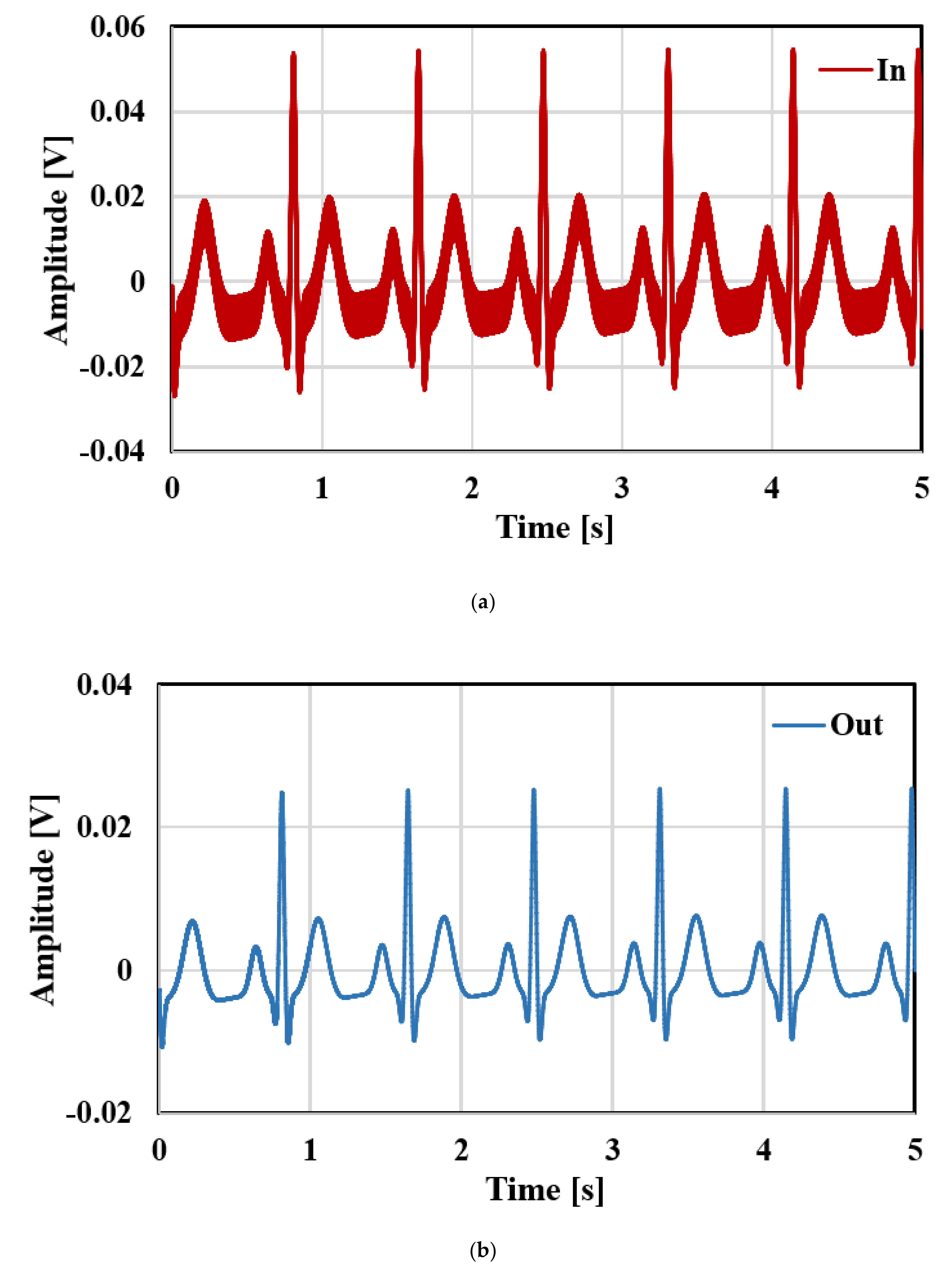 Sensors | Free Full-Text | 0.5 V Fifth-Order Butterworth Low-Pass ...