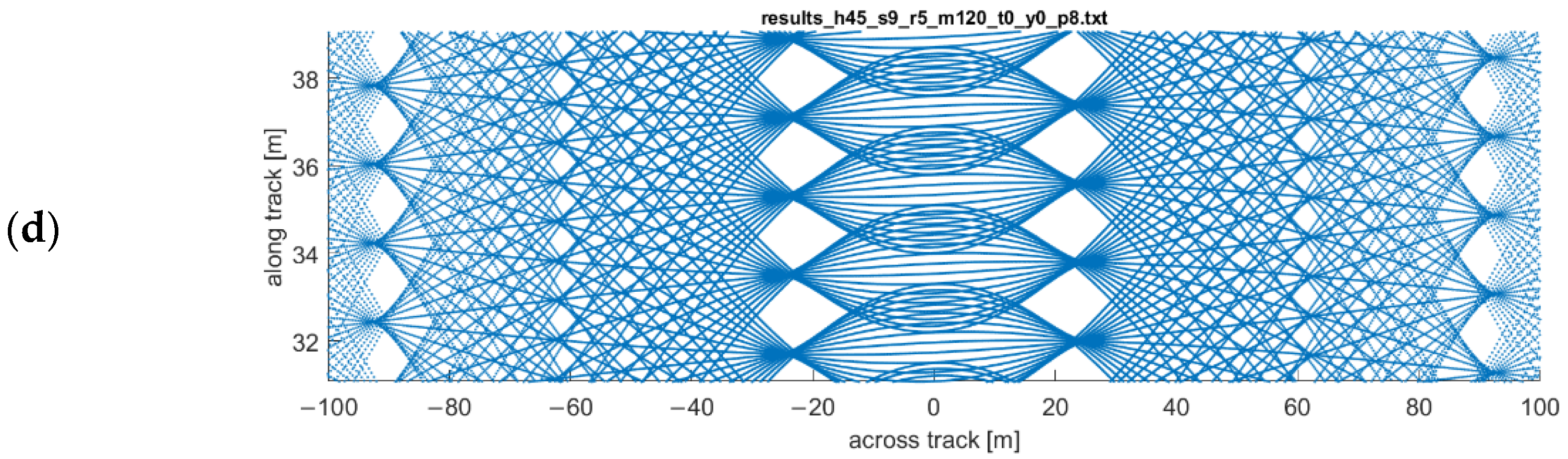 Scan Pattern Characterization of Velodyne VLP-16 Lidar Sensor for UAS Laser Scanning
