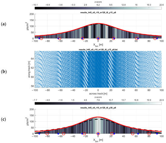Scan Pattern Characterization of Velodyne VLP-16 Lidar Sensor for UAS ...