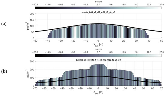 Scan Pattern Characterization of Velodyne VLP-16 Lidar Sensor for UAS ...