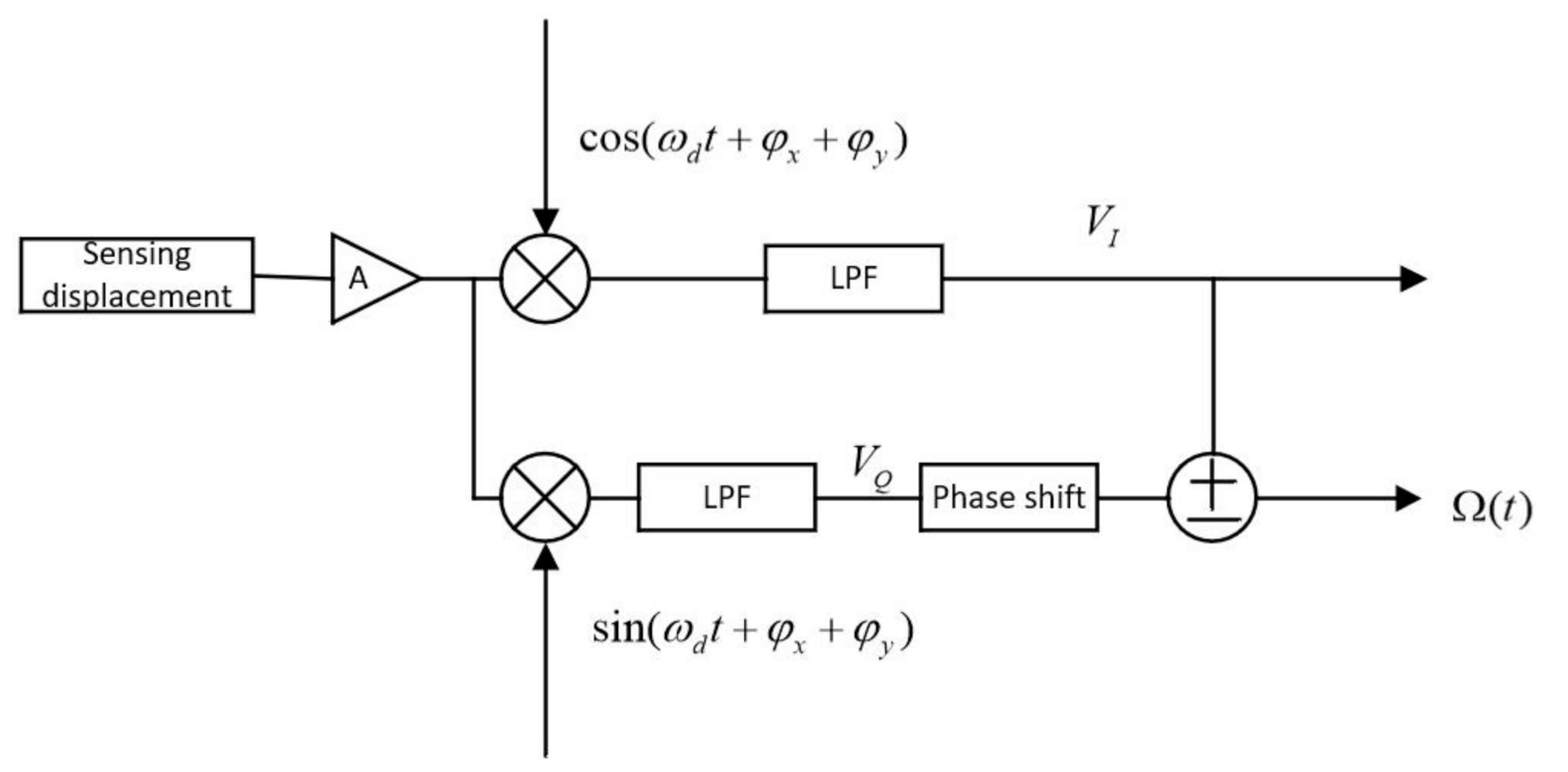 A Filtering Algorithm of MEMS Gyroscope to Resist Acoustic Interference