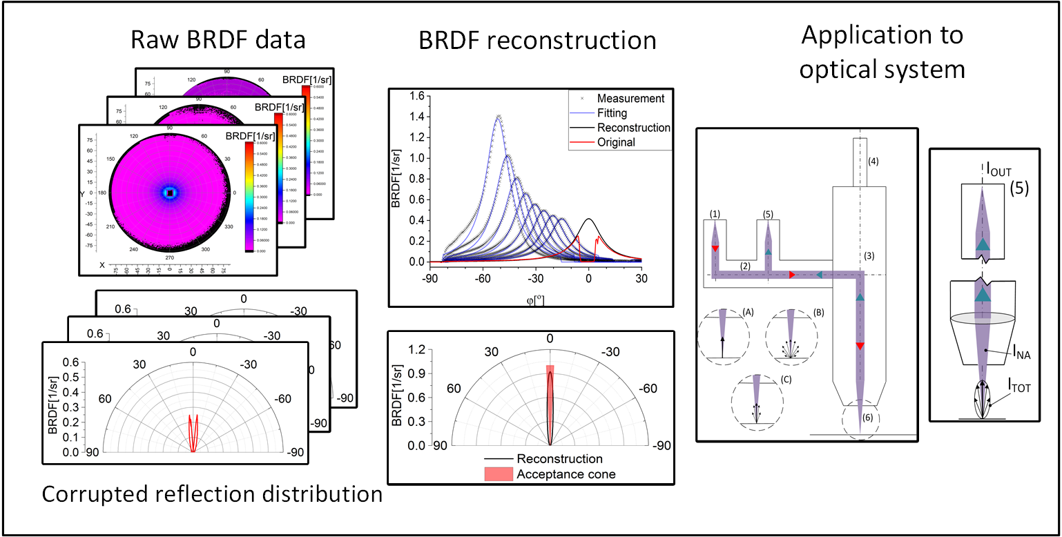 Sensors | Free Full-Text | Imaging Scatterometry with Extrapolation of ...