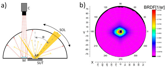 Imaging Scatterometry with Extrapolation of Missing BRDF Data for ...