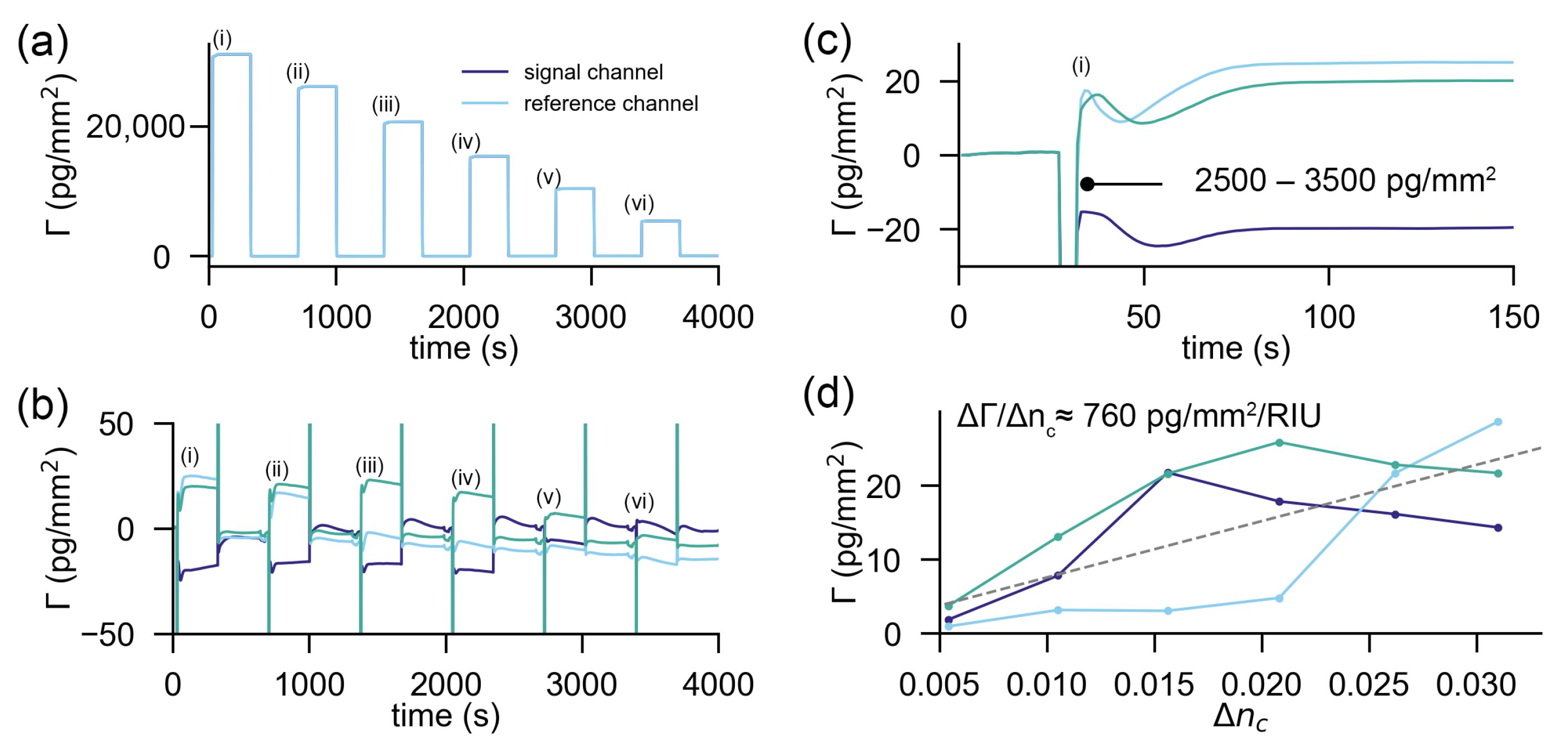 Sensors | Free Full-Text | Ultra Stable Molecular Sensors by Submicron ...