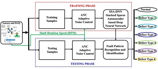 Sensors | Free Full-Text | Construction of a Sensitive and Speed ...