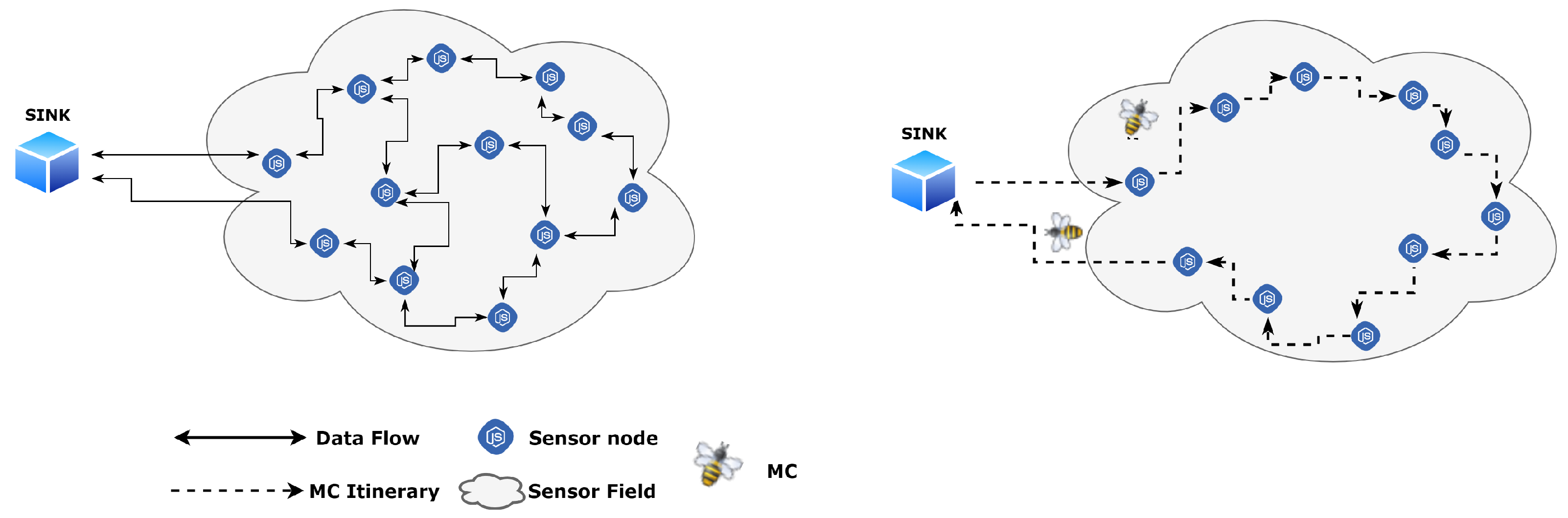 A Blockchain-Based Multi-Mobile Code-Driven Trust Mechanism for Detecting Internal Attacks in ...