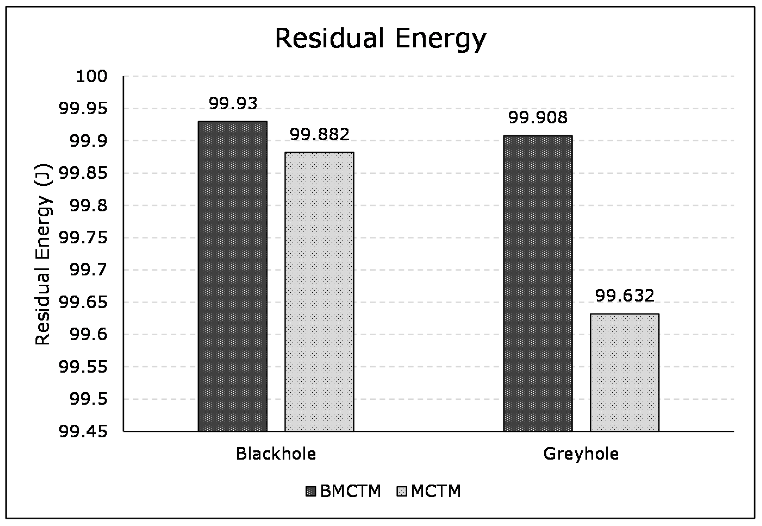 A Blockchain-Based Multi-Mobile Code-Driven Trust Mechanism for Detecting Internal Attacks in ...