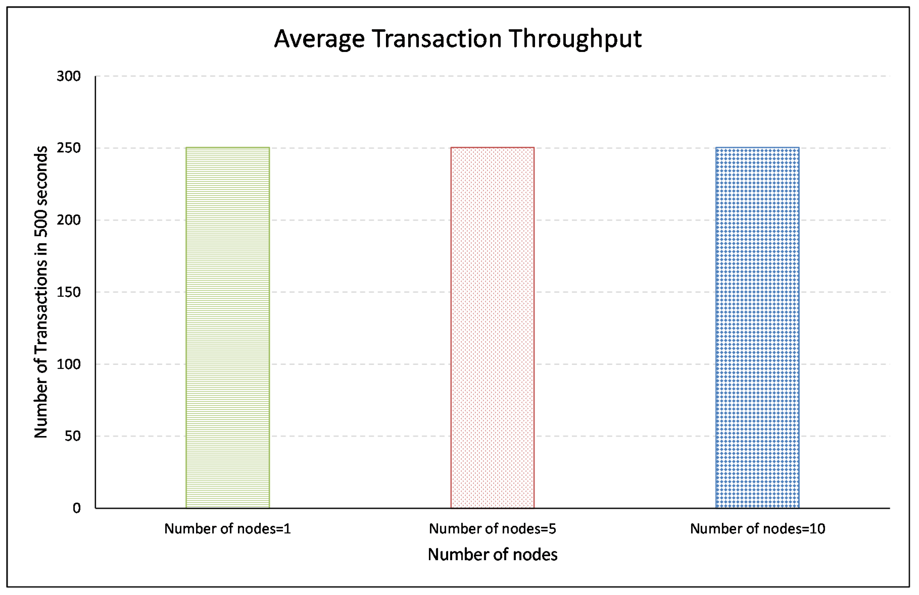 A Blockchain-Based Multi-Mobile Code-Driven Trust Mechanism for Detecting Internal Attacks in ...