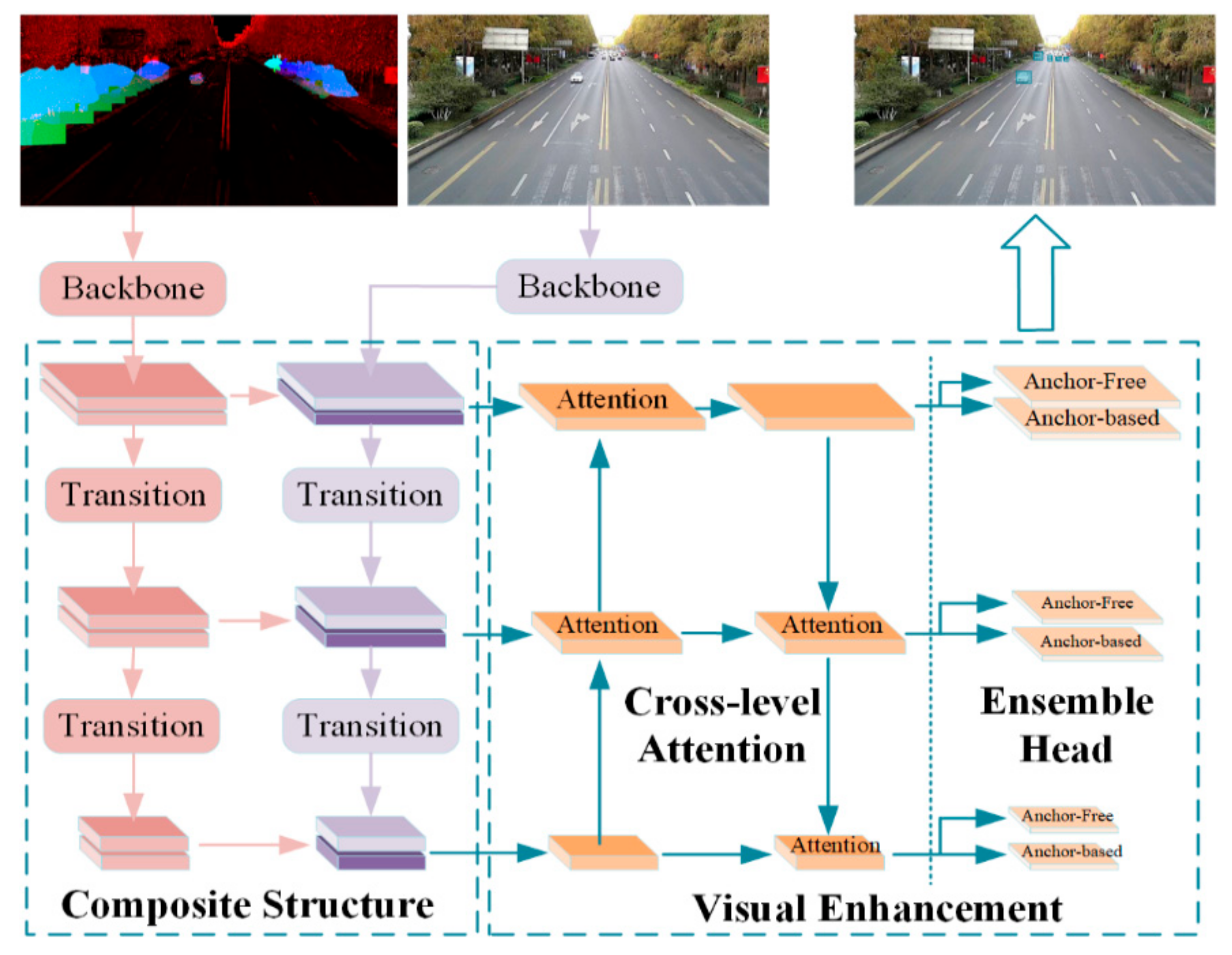 Sensors | Free Full-Text | MME-YOLO: Multi-Sensor Multi-Level Enhanced ...