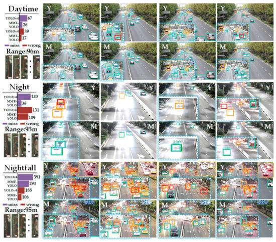 MME-YOLO: Multi-Sensor Multi-Level Enhanced YOLO for Robust Vehicle Detection in Traffic ...