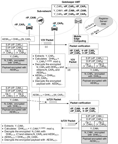 urgent dns maths (suite)