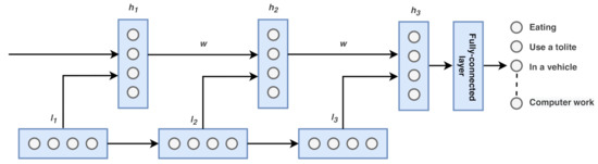 On-Device Deep Personalization for Robust Activity Data Collection