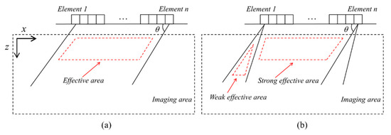 Space Optimized Plane Wave Imaging for Fast Ultrasonic Inspection with ...
