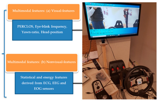 Driver Fatigue Detection Systems Using Multi-Sensors, Smartphone, and ...