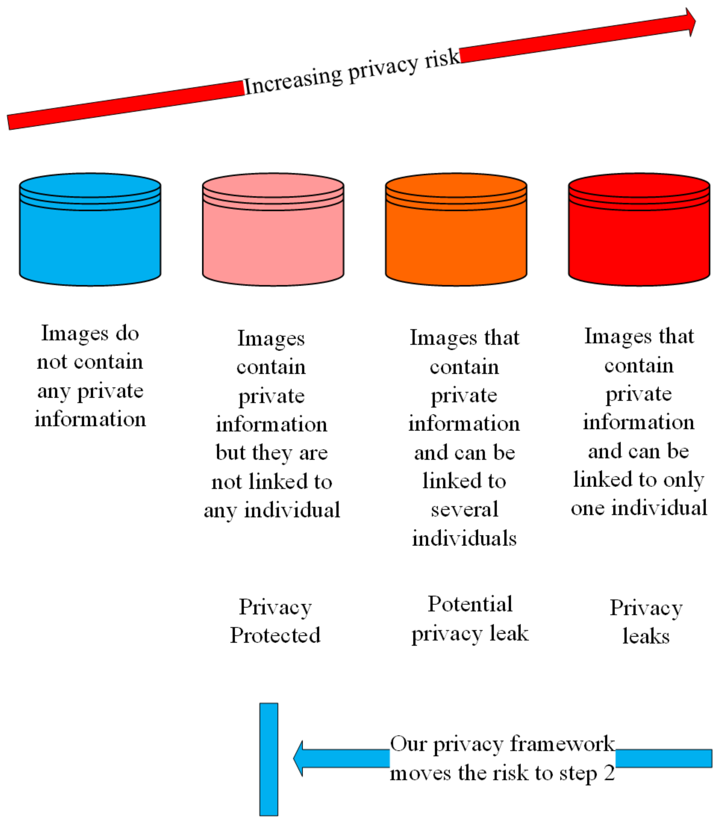 GAN-Based Differential Private Image Privacy Protection Framework for the Internet of Multimedia ...