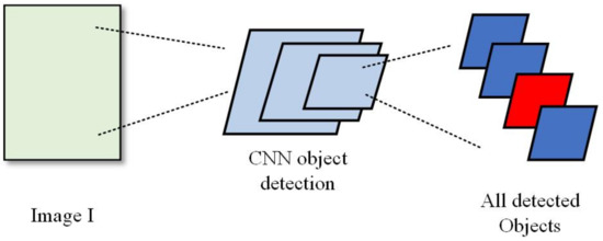 GAN-Based Differential Private Image Privacy Protection Framework for ...