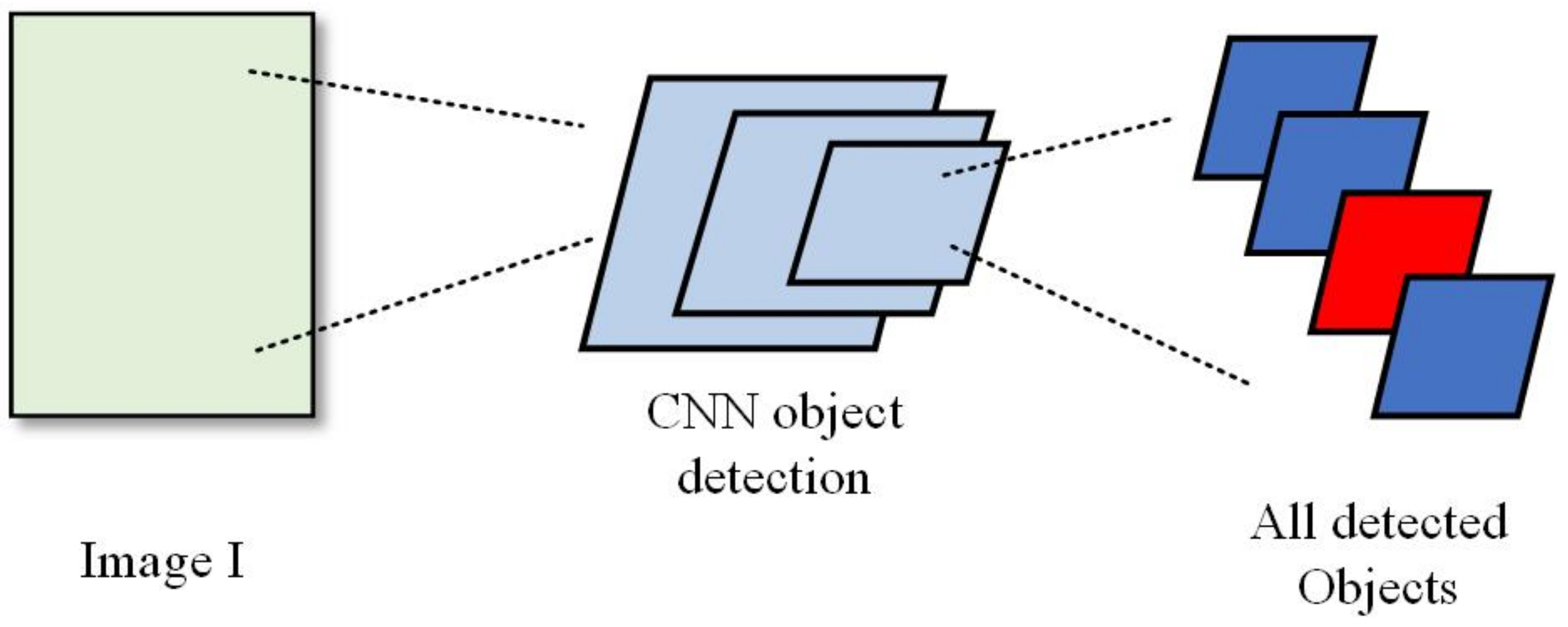 Sensors | Free Full-Text | GAN-Based Differential Private Image Privacy ...