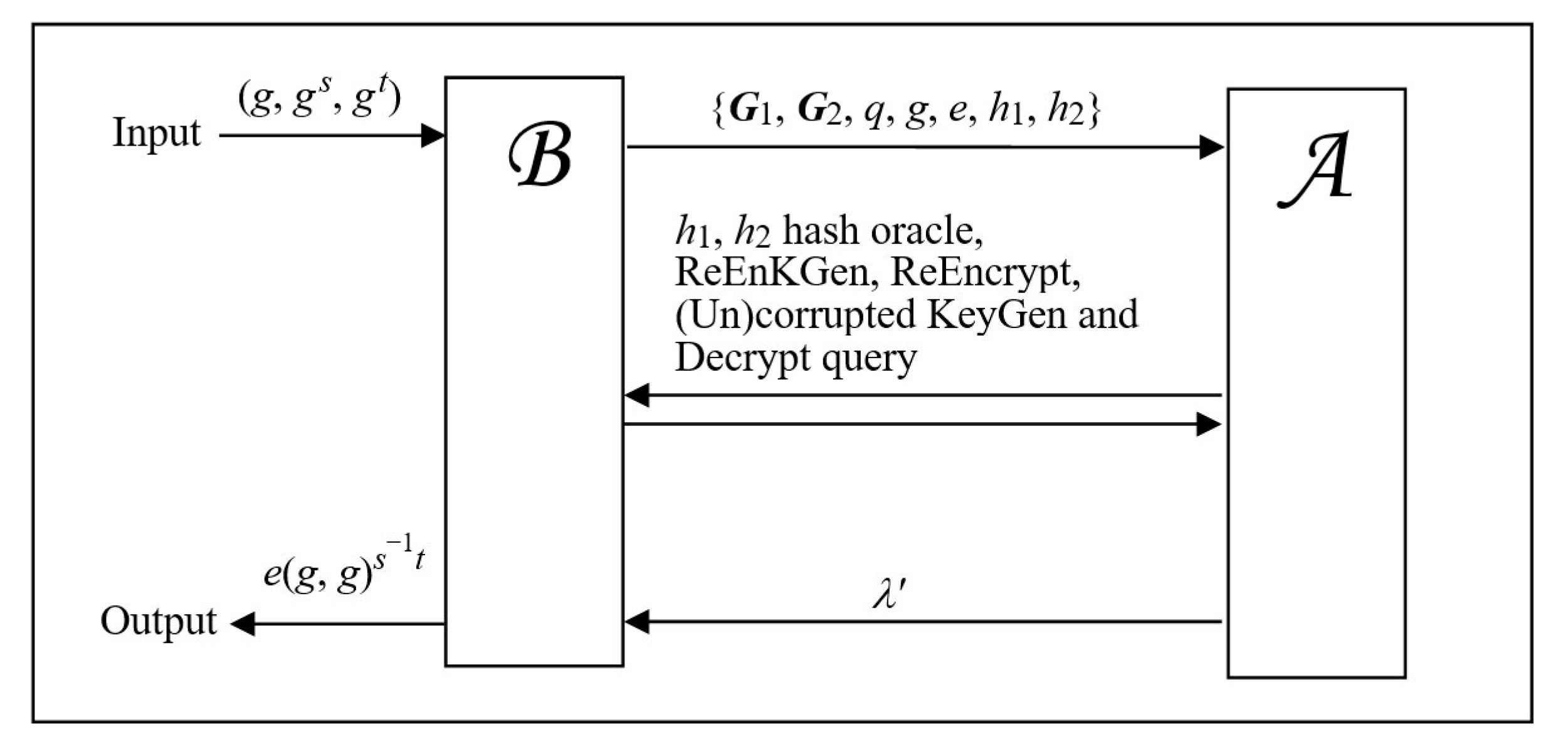 Sensors | Free Full-Text | An Improved Proxy Re-Encryption Scheme for IoT-Based Data Outsourcing ...