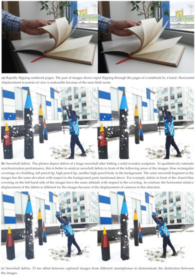 Sensors | Free Full-Text | Twist-n-Sync: Software Clock Synchronization with Microseconds ...