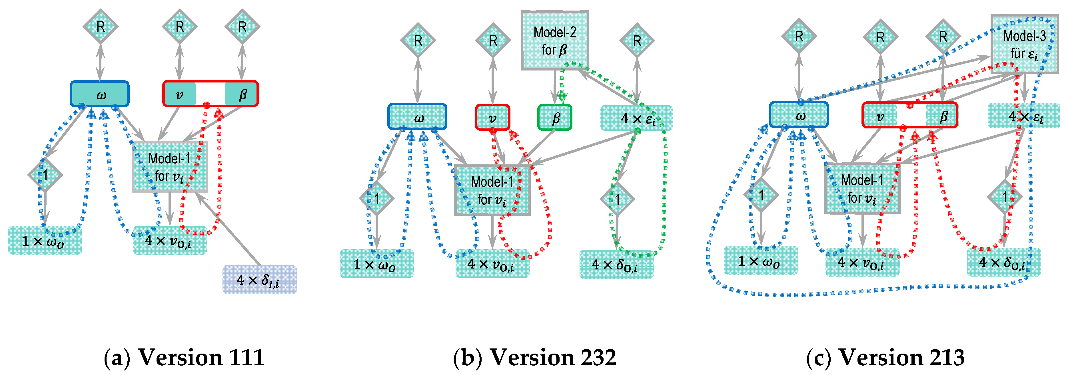 Modular Approach for Odometry Localization Method for Vehicles with ...
