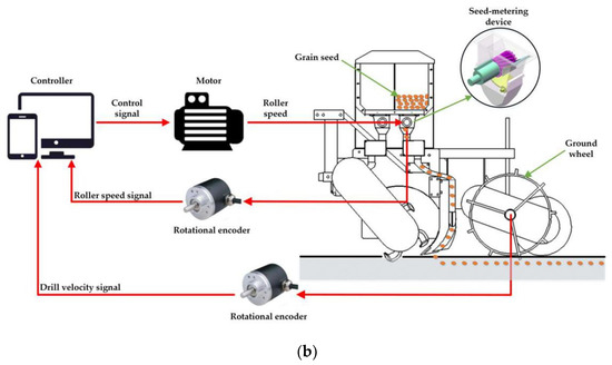 An Adaptive Roller Speed Control Method Based on Monitoring Value of ...