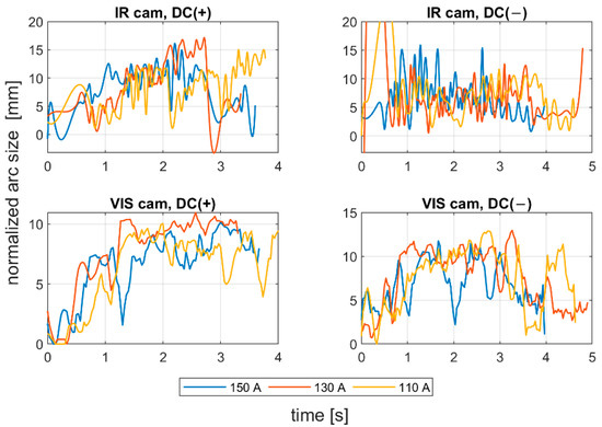 Sensors Special Issue Sensor Fusion For Object Detection Classification And Tracking 