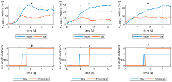 Sensors Special Issue Sensor Fusion For Object Detection Classification And Tracking 