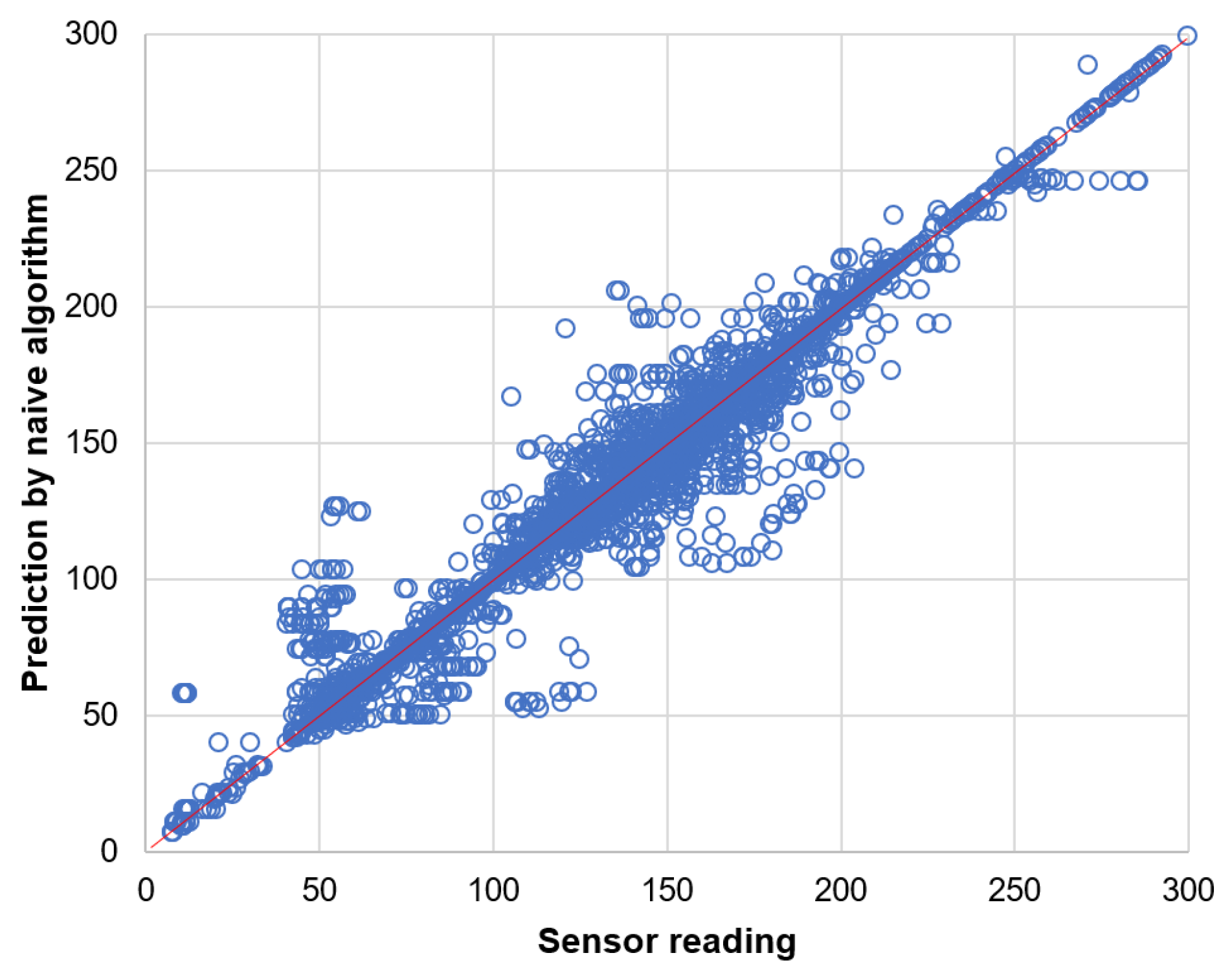 Classifier-Based Data Transmission Reduction in Wearable Sensor Network ...