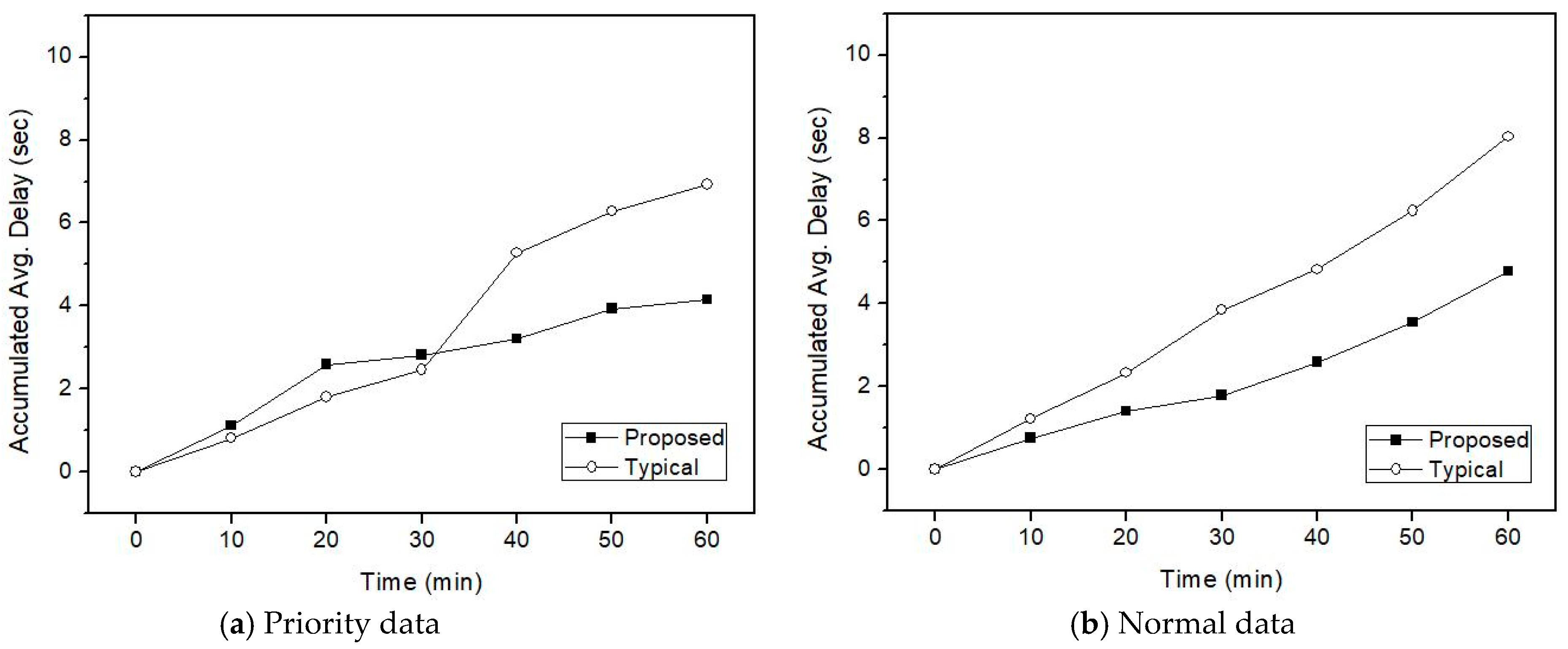 Sensors | Free Full-Text | An Internet of Vehicles (IoV) Access Gateway ...