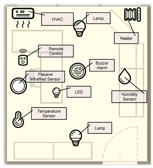 Sensors | Free Full-Text | Knowledge-Based Verification of Concatenative Programming Patterns ...