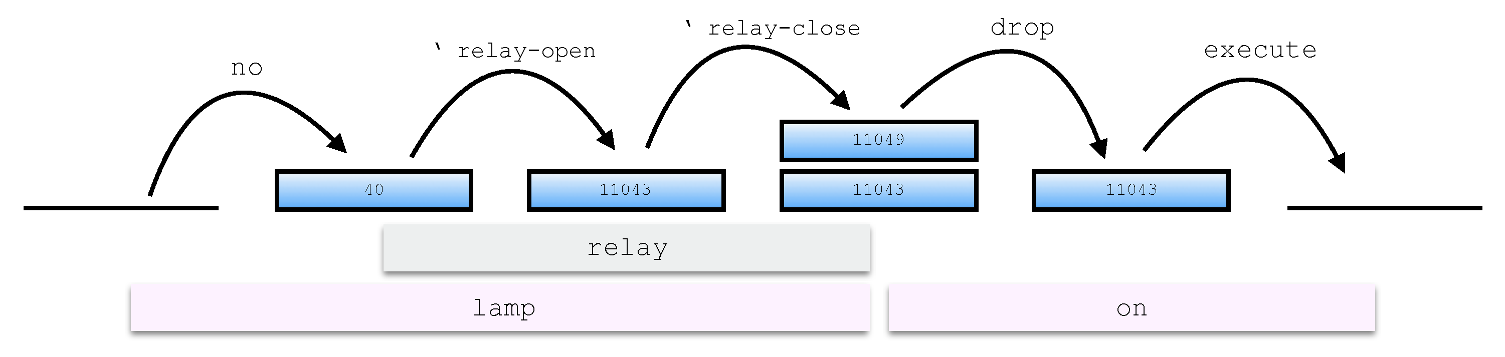 Sensors | Free Full-Text | Knowledge-Based Verification of Concatenative Programming Patterns ...