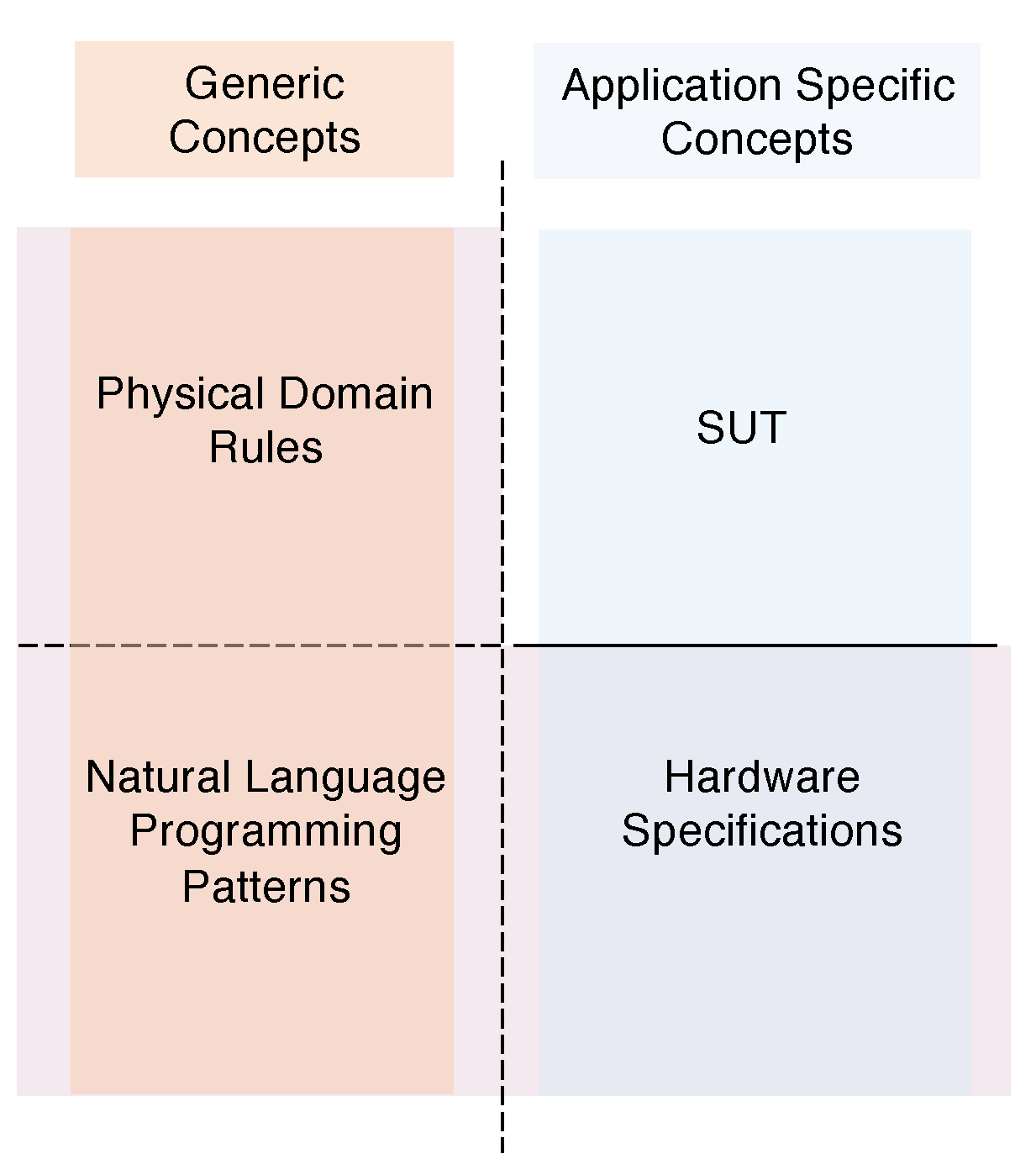 Sensors | Free Full-Text | Knowledge-Based Verification of Concatenative Programming Patterns ...