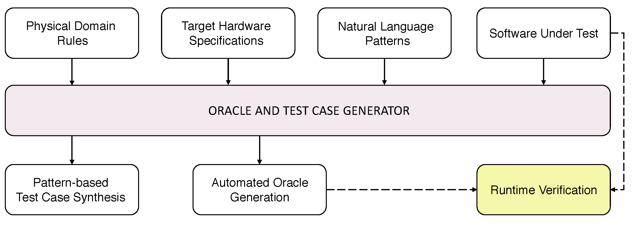 Sensors | Free Full-Text | Knowledge-Based Verification of Concatenative Programming Patterns ...