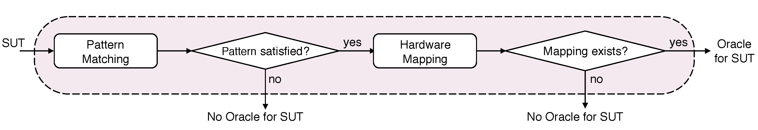 Sensors | Free Full-Text | Knowledge-Based Verification of Concatenative Programming Patterns ...