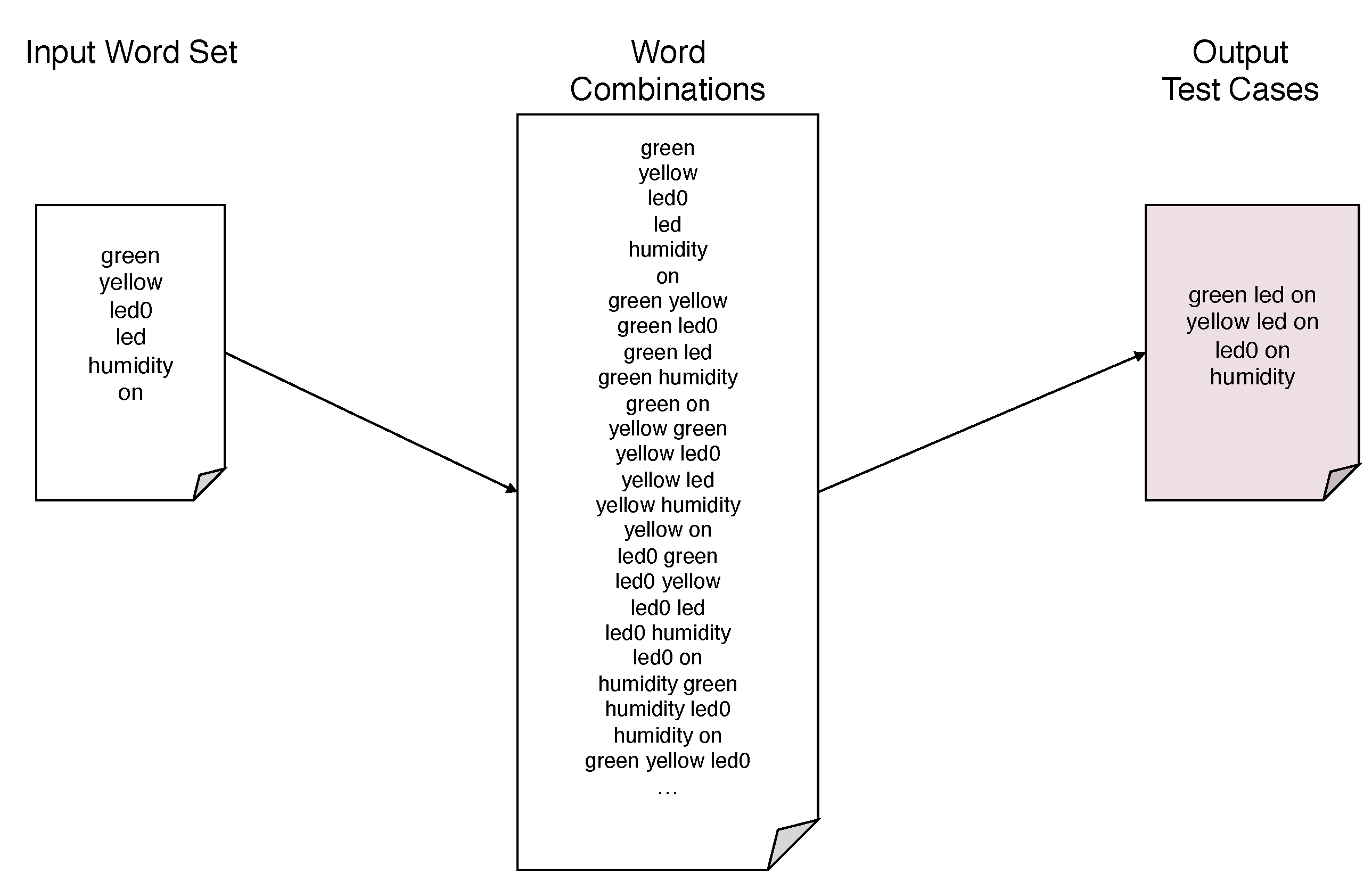 Sensors | Free Full-Text | Knowledge-Based Verification of Concatenative Programming Patterns ...