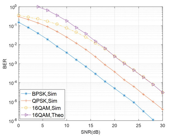 Space-Time Block Coded Cooperative MIMO Systems