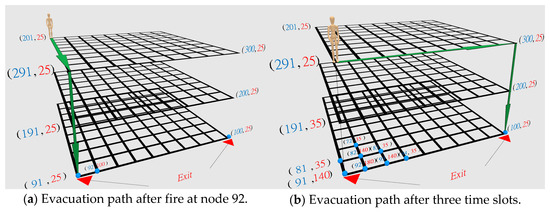 Time-Aware and Temperature-Aware Fire Evacuation Path Algorithm in IoT ...