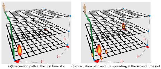 Time-Aware and Temperature-Aware Fire Evacuation Path Algorithm in IoT ...