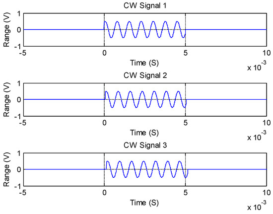 An Ultra-Short Baseline Underwater Positioning System with Kalman Filtering