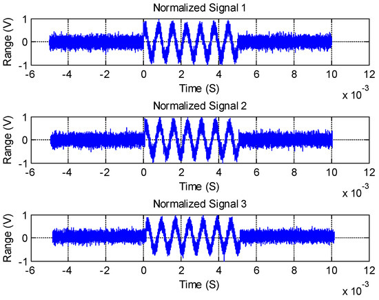 An Ultra-Short Baseline Underwater Positioning System with Kalman Filtering