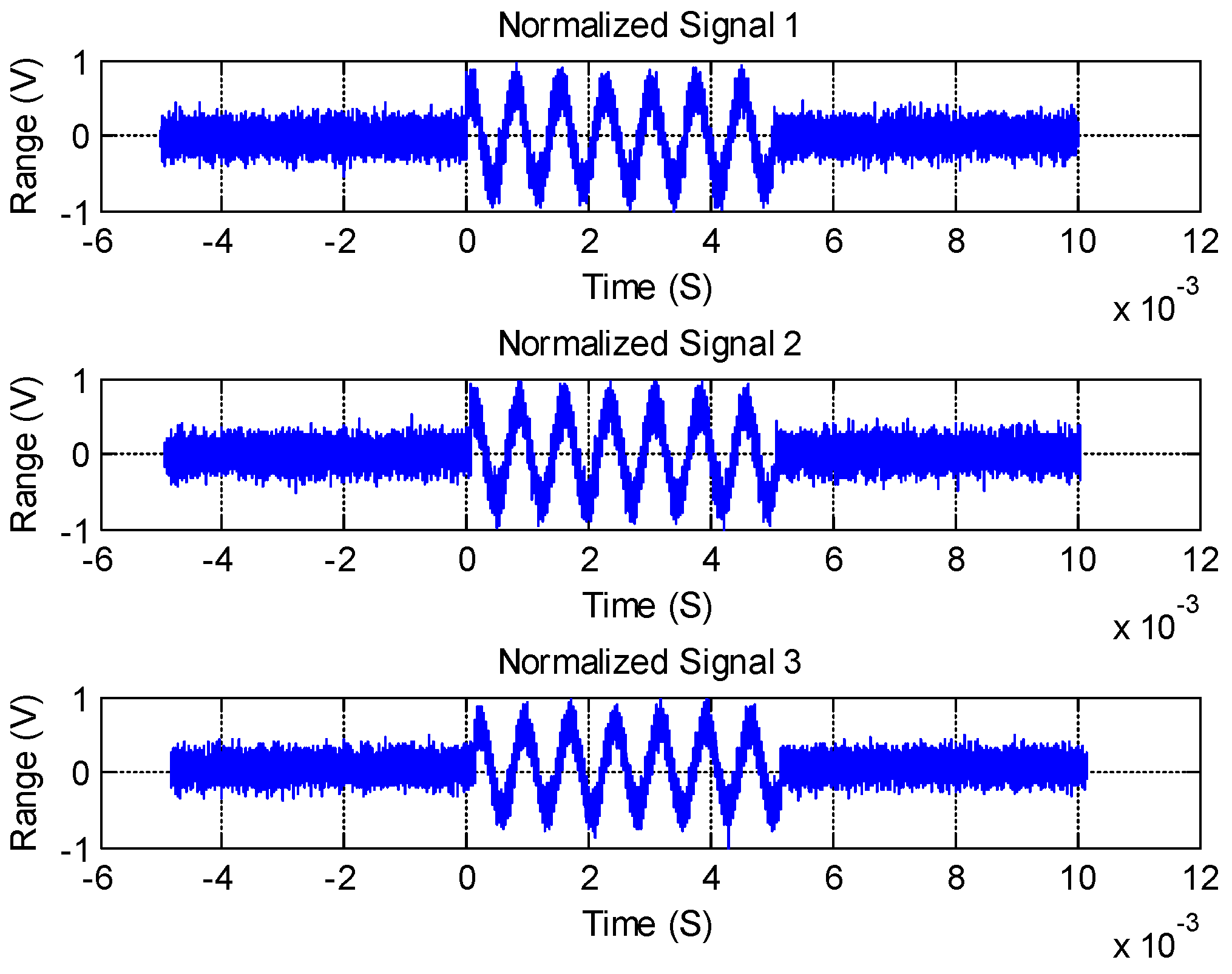 An Ultra-Short Baseline Underwater Positioning System with Kalman Filtering