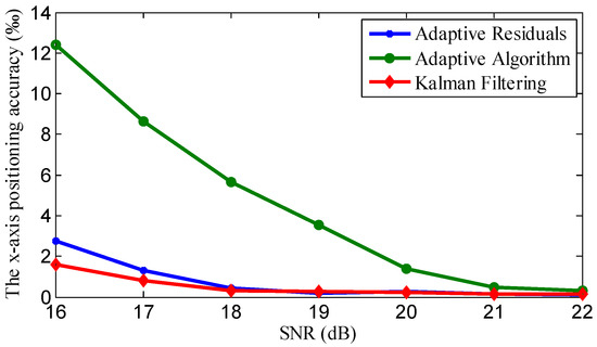 An Ultra-Short Baseline Underwater Positioning System with Kalman Filtering