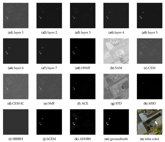 Hierarchical Suppression Based Matched Filter for Hyperspertral Imagery ...