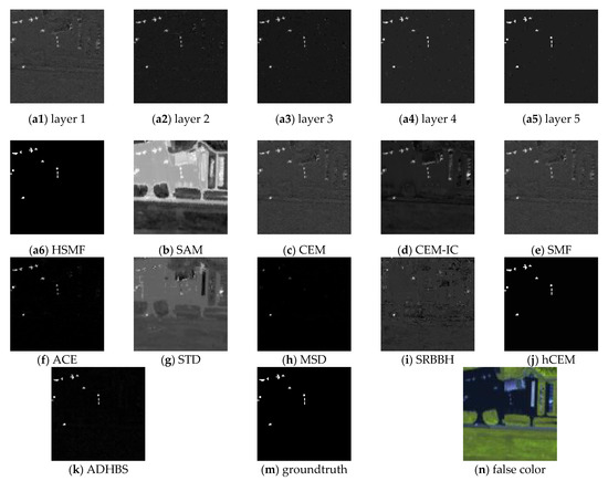 Hierarchical Suppression Based Matched Filter for Hyperspertral Imagery ...