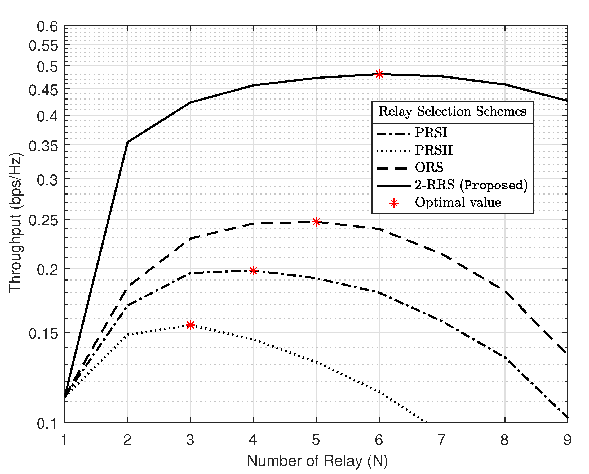 Optimal Relay Selection Scheme with Multiantenna Power Beacon for Wireless-Powered Cooperation ...